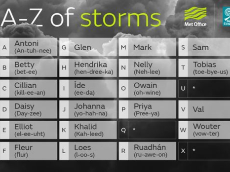Brace yourself for Storm Owain: Met Office reveals storm names for ...